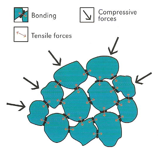 ballast-bonding-diagram - Thermit Welding