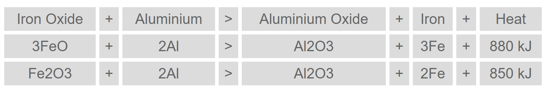Equation - Thermit Welding